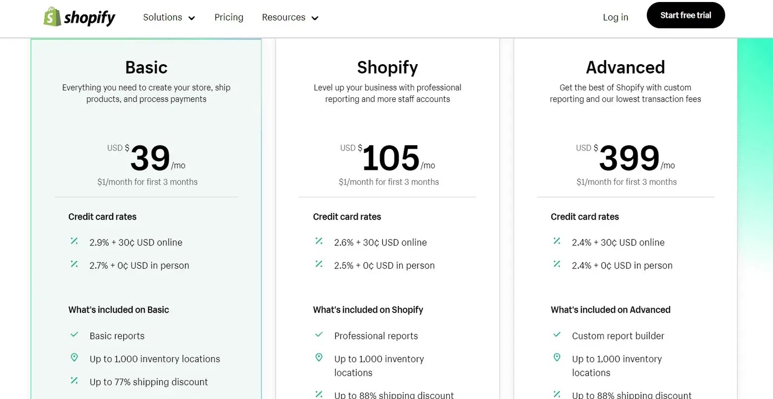 Shopify Pricing Plans Explained: Which One Should You Choose? - Rapidler